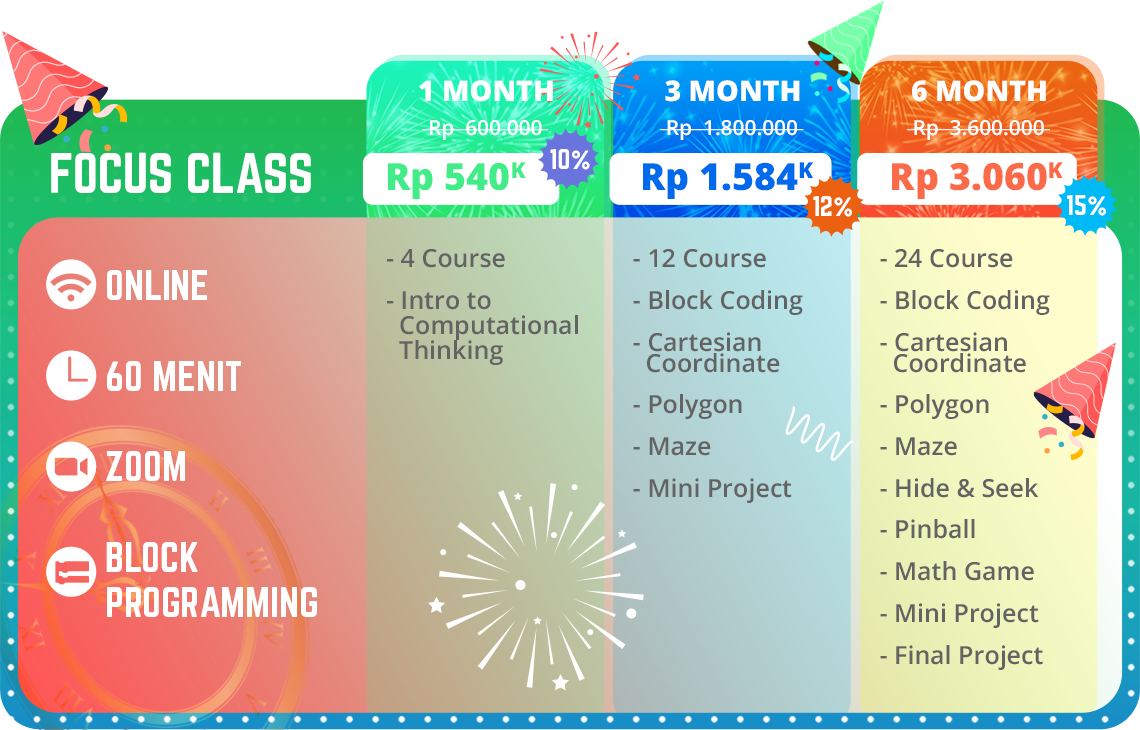 Parents - Sekolah Programming Indonesia